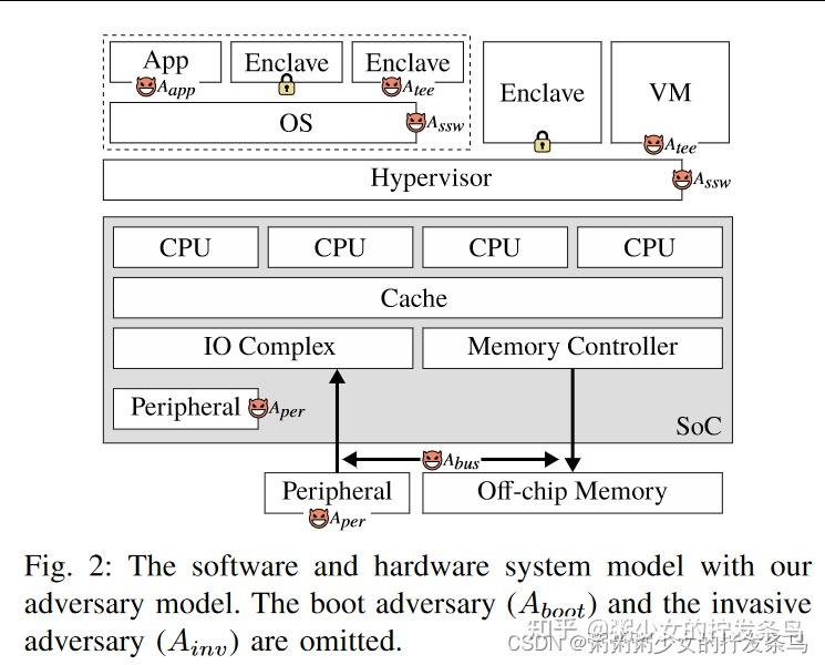 可信执行环境（Tee）入门综述 - 知乎