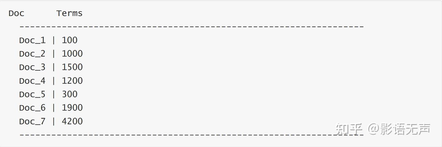 ElasticSearch排序那点事-doc_values - 知乎
