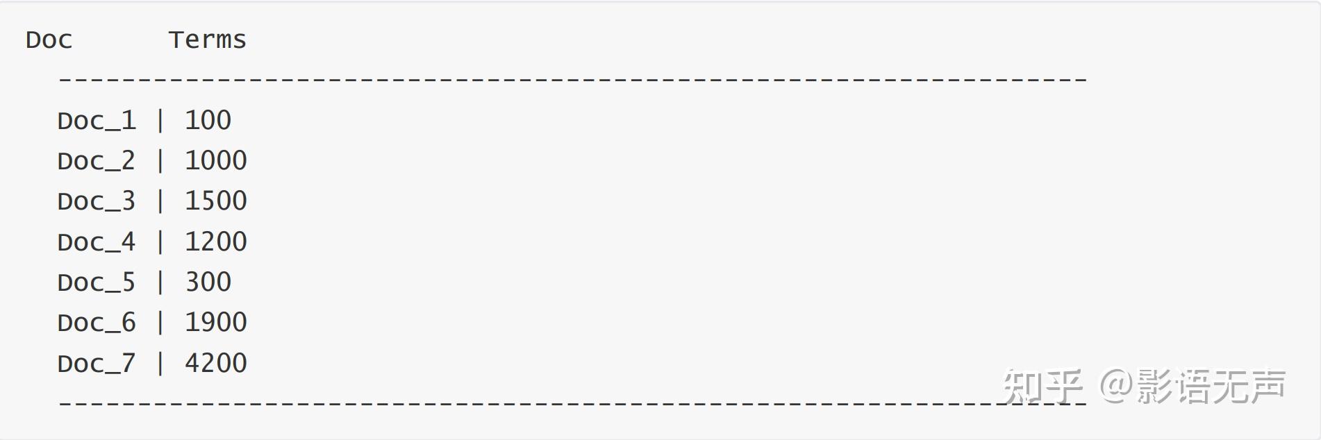 ElasticSearch排序那点事-doc_values - 知乎