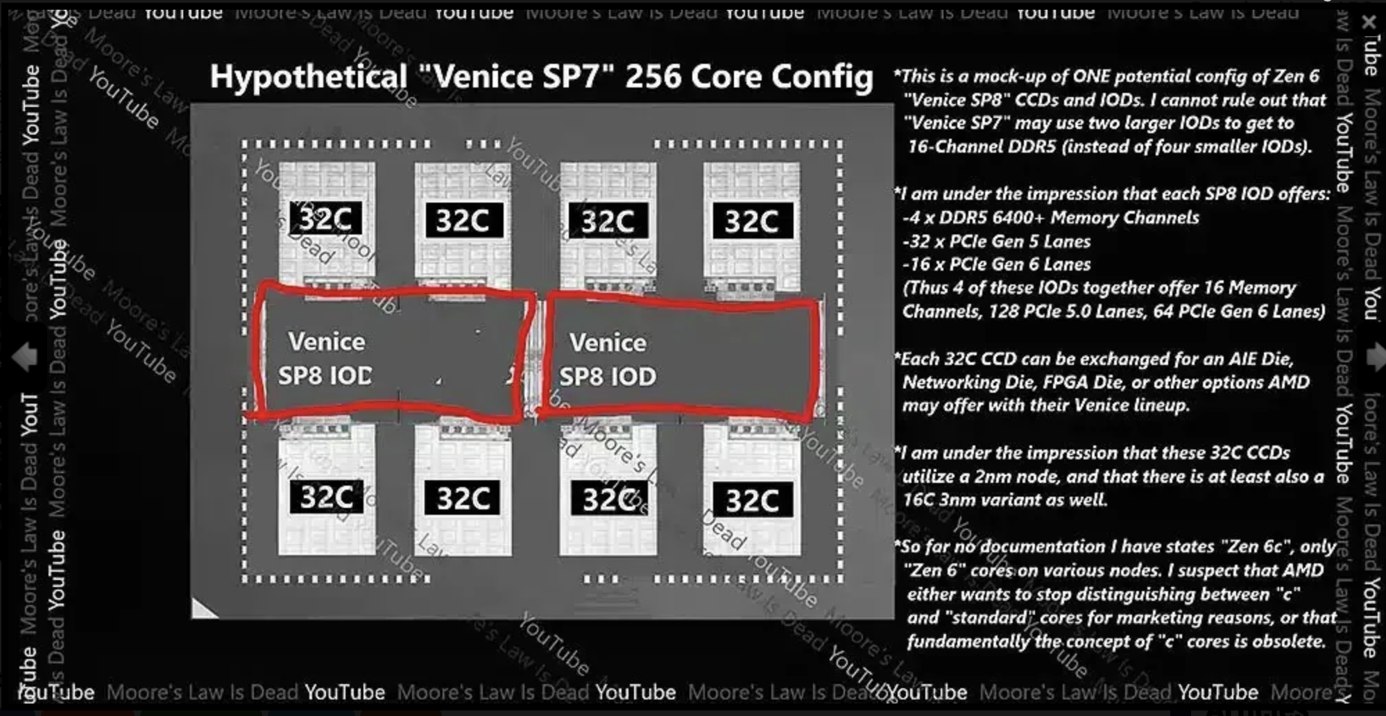 AMD EPYC 6 Venice 前期预览：“小核” Zen 6c 转正狂揍Intel？ - 知乎