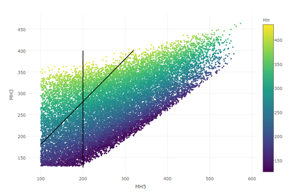 利用plotly For Python进行数据可视化 知乎