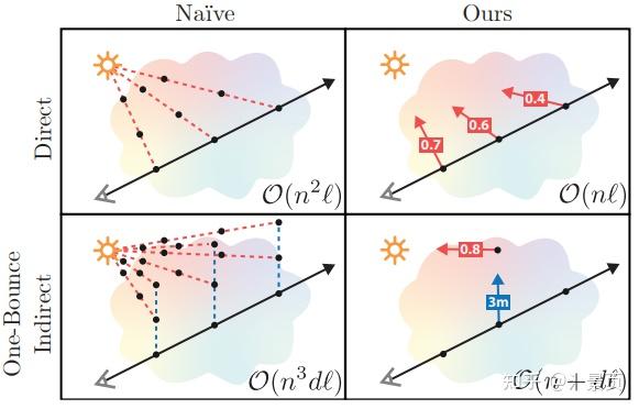 NeRF Reflectance & Lighting 系列工作个人总结 - 知乎