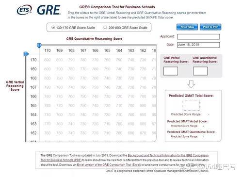 gmat660相当于gre的多少-gmat和gre分数对照表 - 知乎
