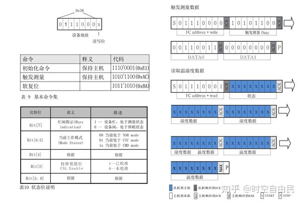 IIC通信协议(I2C) - 知乎