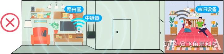 建议收藏，Wi-Fi信号放大器设置及安装位置教程 - 知乎