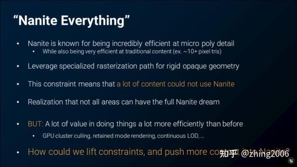 GDC2024-UE5 Nanite GPU驱动材质 - 知乎