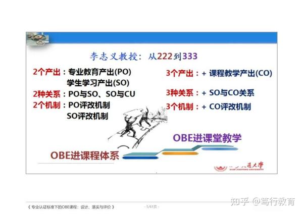 PPT分享丨专业认证标准下的OBE课程设计落实与评价 - 知乎