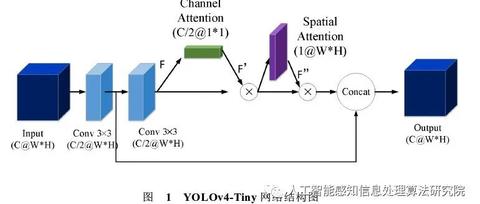 YOLOv4-Tiny 网络及其改进 - 知乎