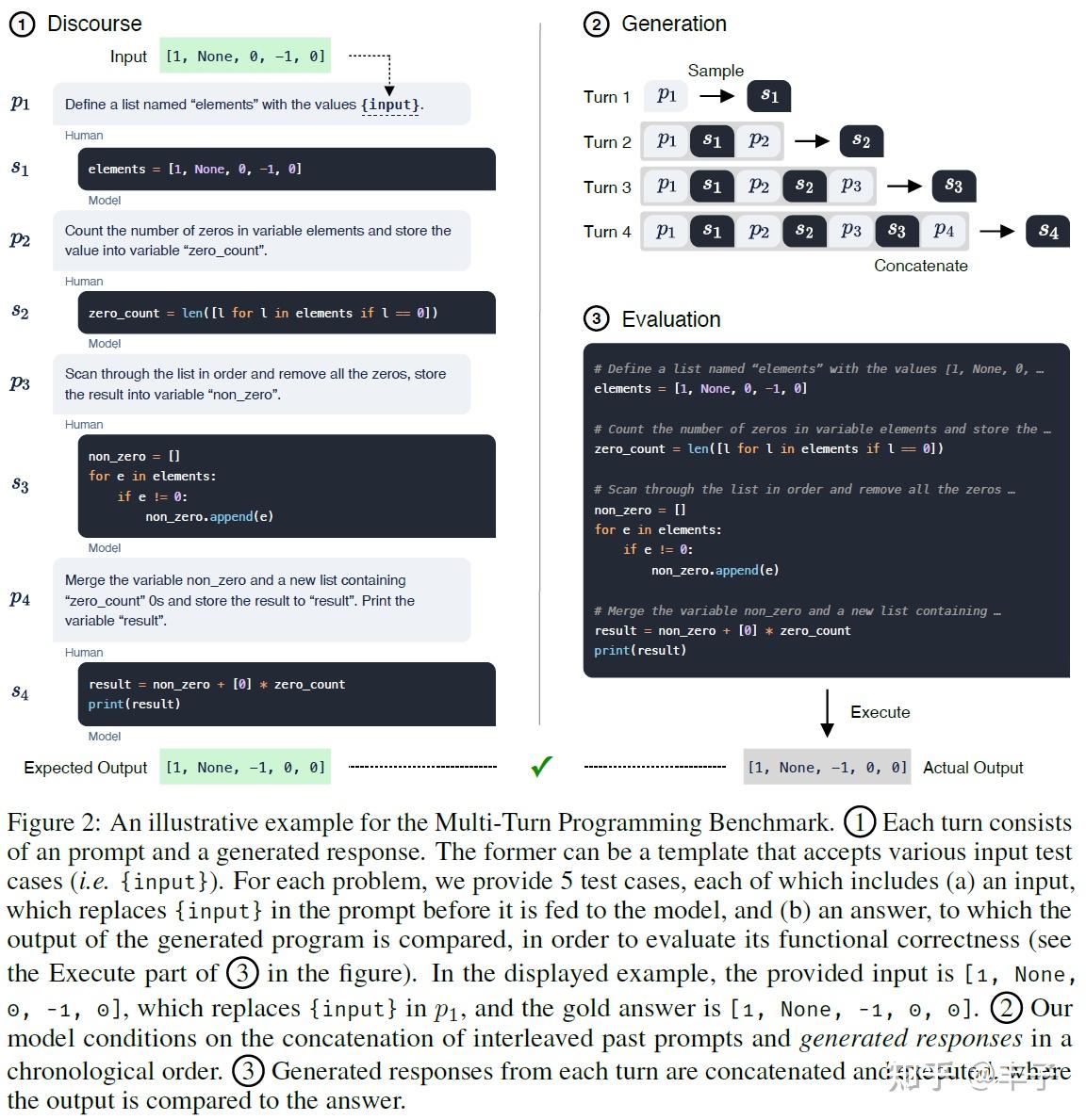 论文笔记 | Salesforce CodeGen 对话式代码生成 - 知乎
