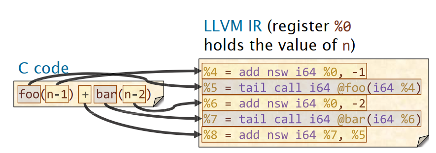 LLVM 怎样入门和上手？ - 知乎