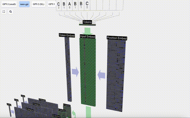 矩阵模拟！Transformer大模型3D可视化，GPT-3、Nano-GPT每一层清晰可见 - 知乎
