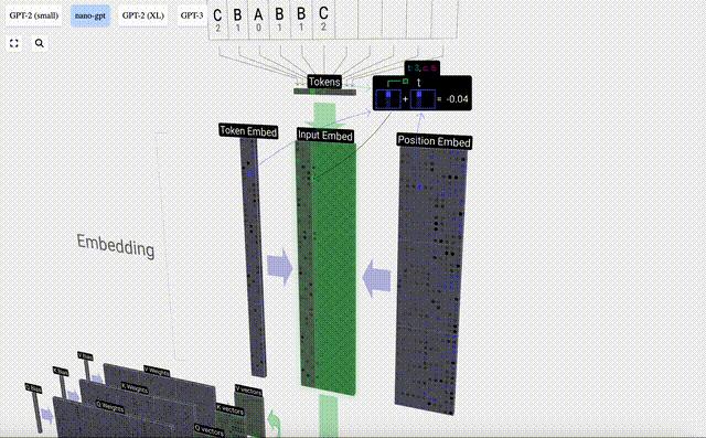 矩阵模拟！Transformer大模型3D可视化，GPT-3、Nano-GPT每一层清晰可见 - 知乎