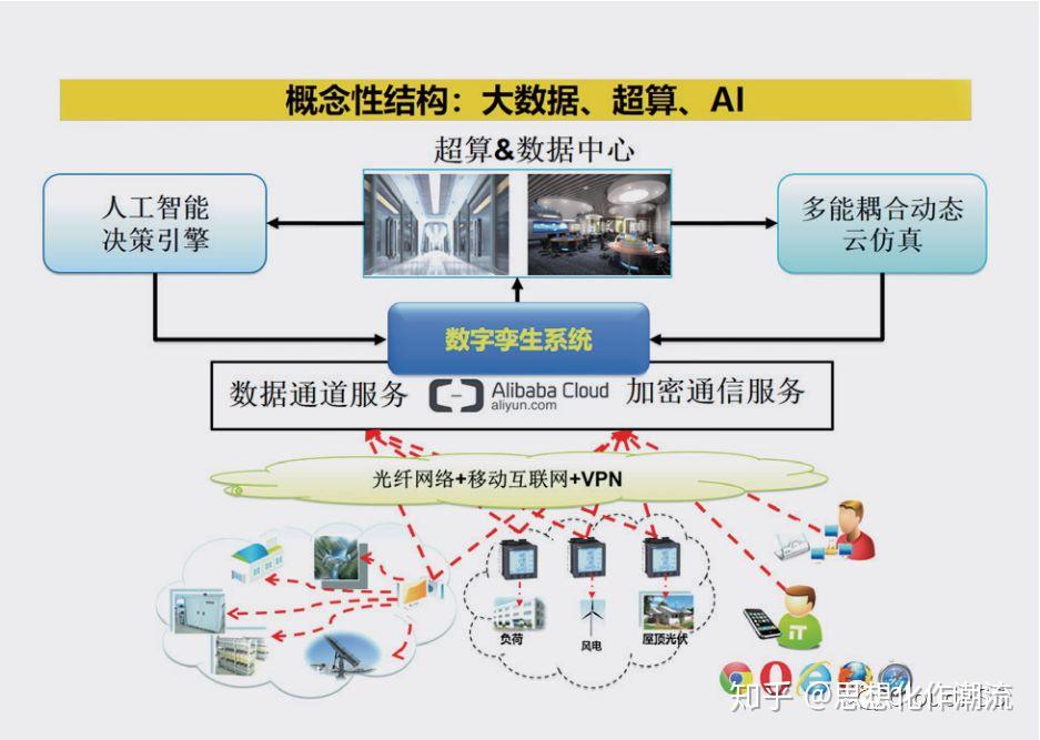 当智能电网遇到数字孪生 - 知乎