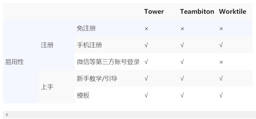 有没有类似trello或者teambition的本地版的任务管理工具？ - 知乎