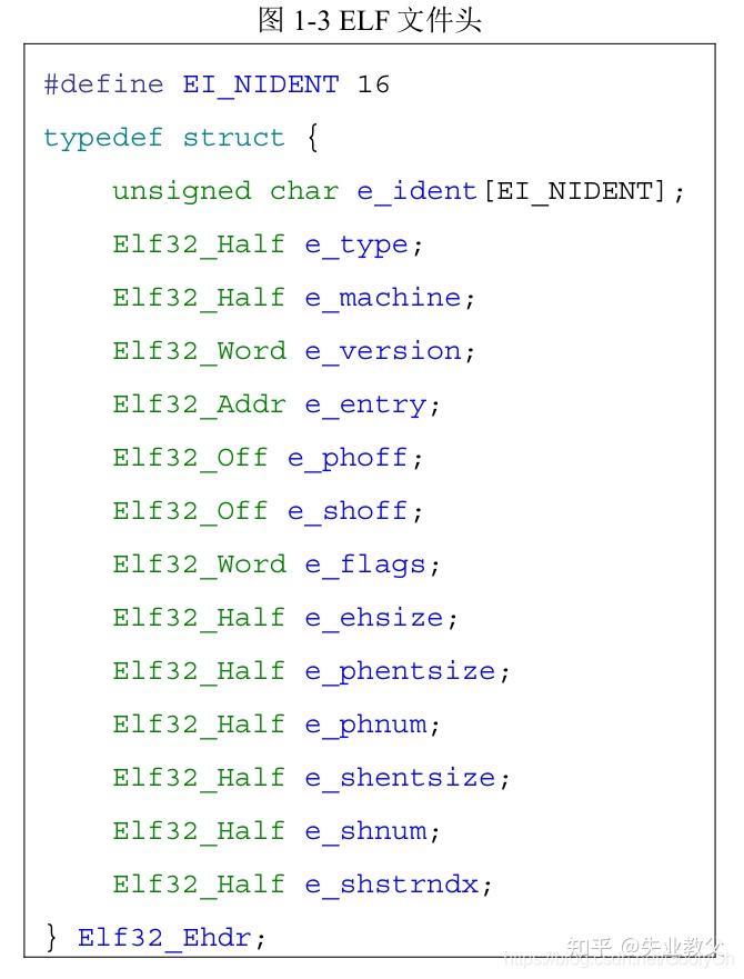 ELF加载器的原理与实现 - 知乎