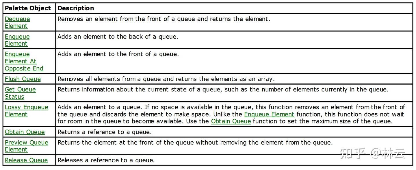 LabVIEW 2020入门（二）—— 队列queue - 知乎