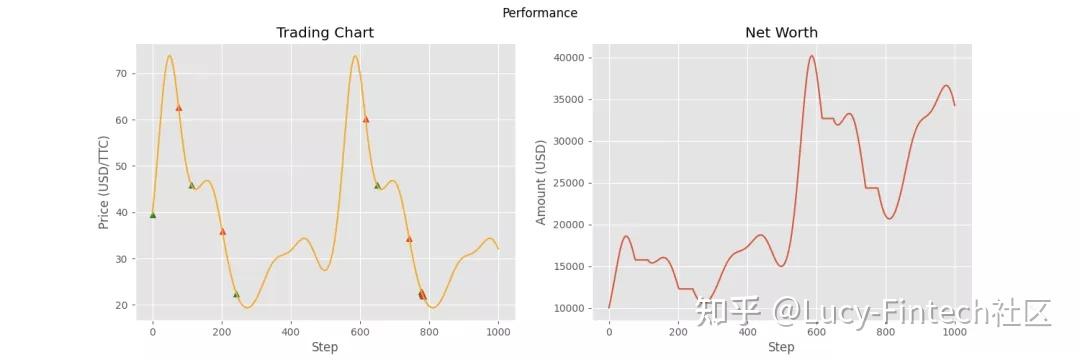 量化：如何使用TensorTrade建立交易算法？ - 知乎