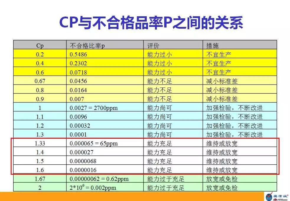 简单易懂的过程能力指数CP/CPK学习教材，学起来吧！ - 知乎