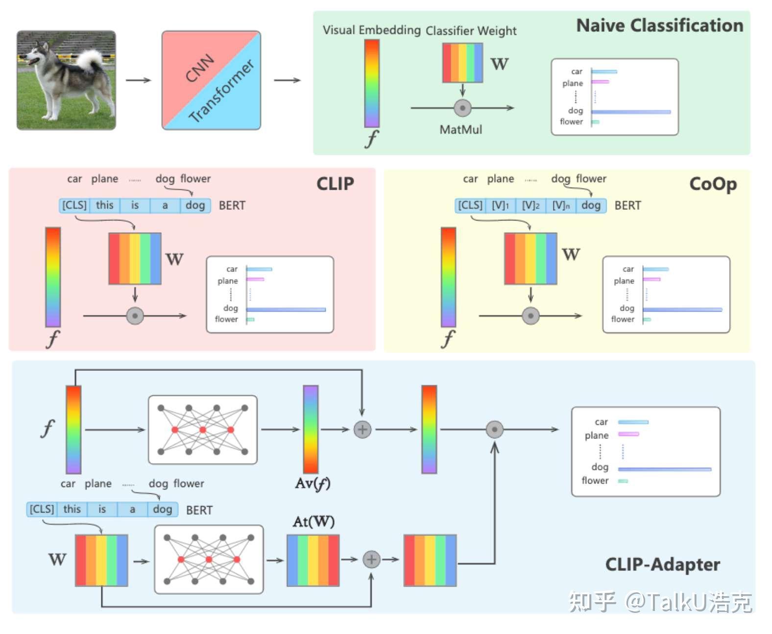 AwesomeCLIP---100+篇CLIP相关工作整理 - 知乎