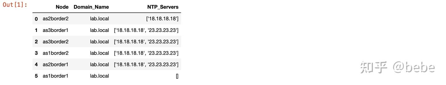 Getting Started with Batfish - 知乎