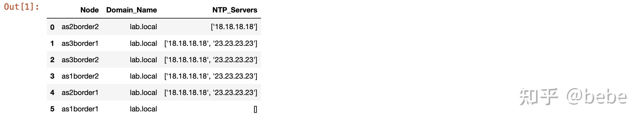 Getting Started with Batfish - 知乎