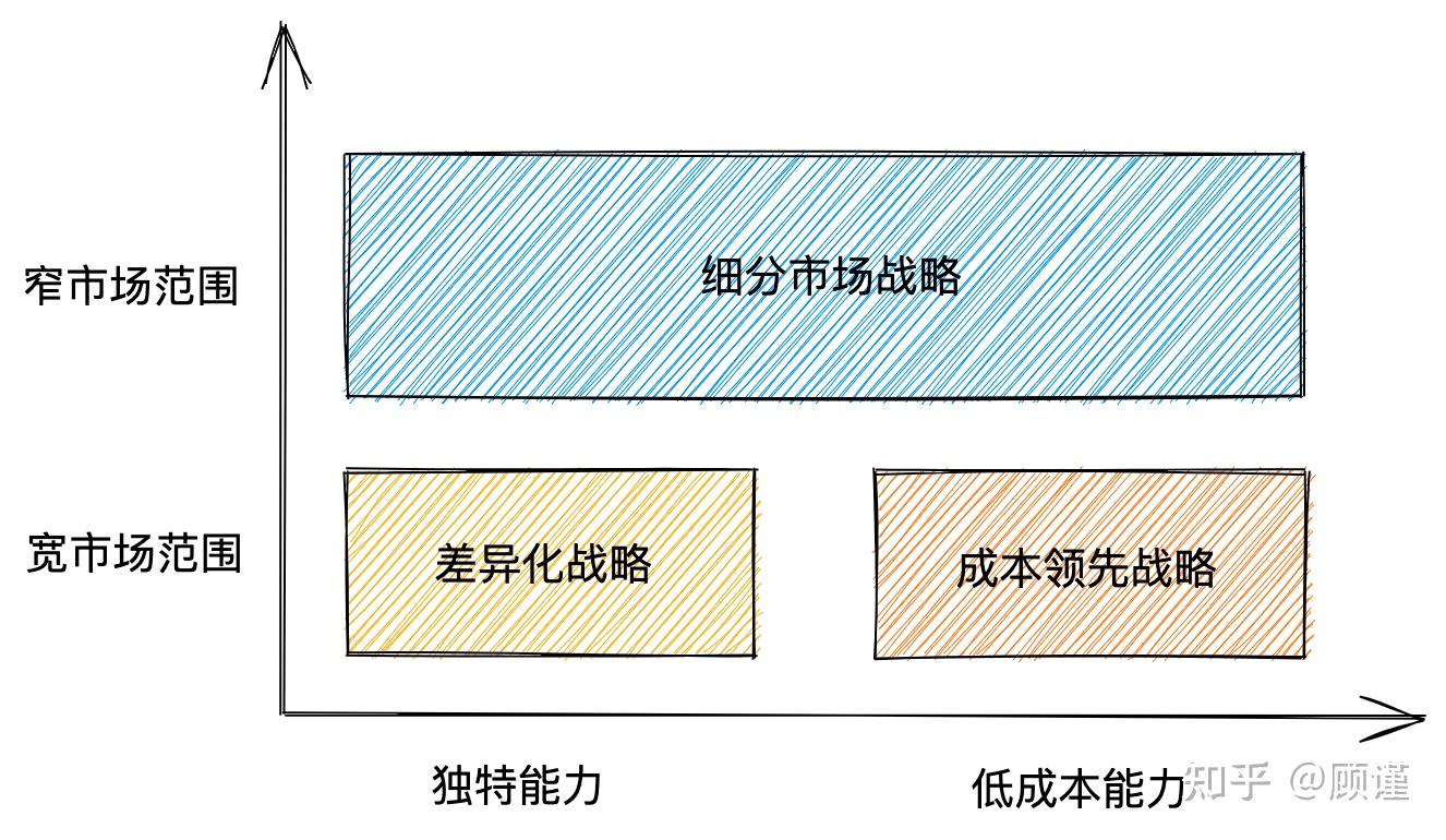 《产品经理认证(NPDP)知识体系指南(第2版)》-第1章 战略20% - 知乎