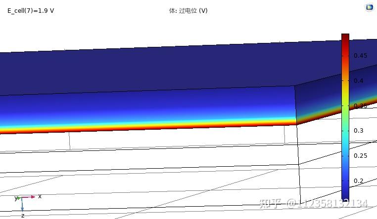 用COMSOL Multiphysics来做一个简单的PEM电解槽电化学仿真 - 知乎