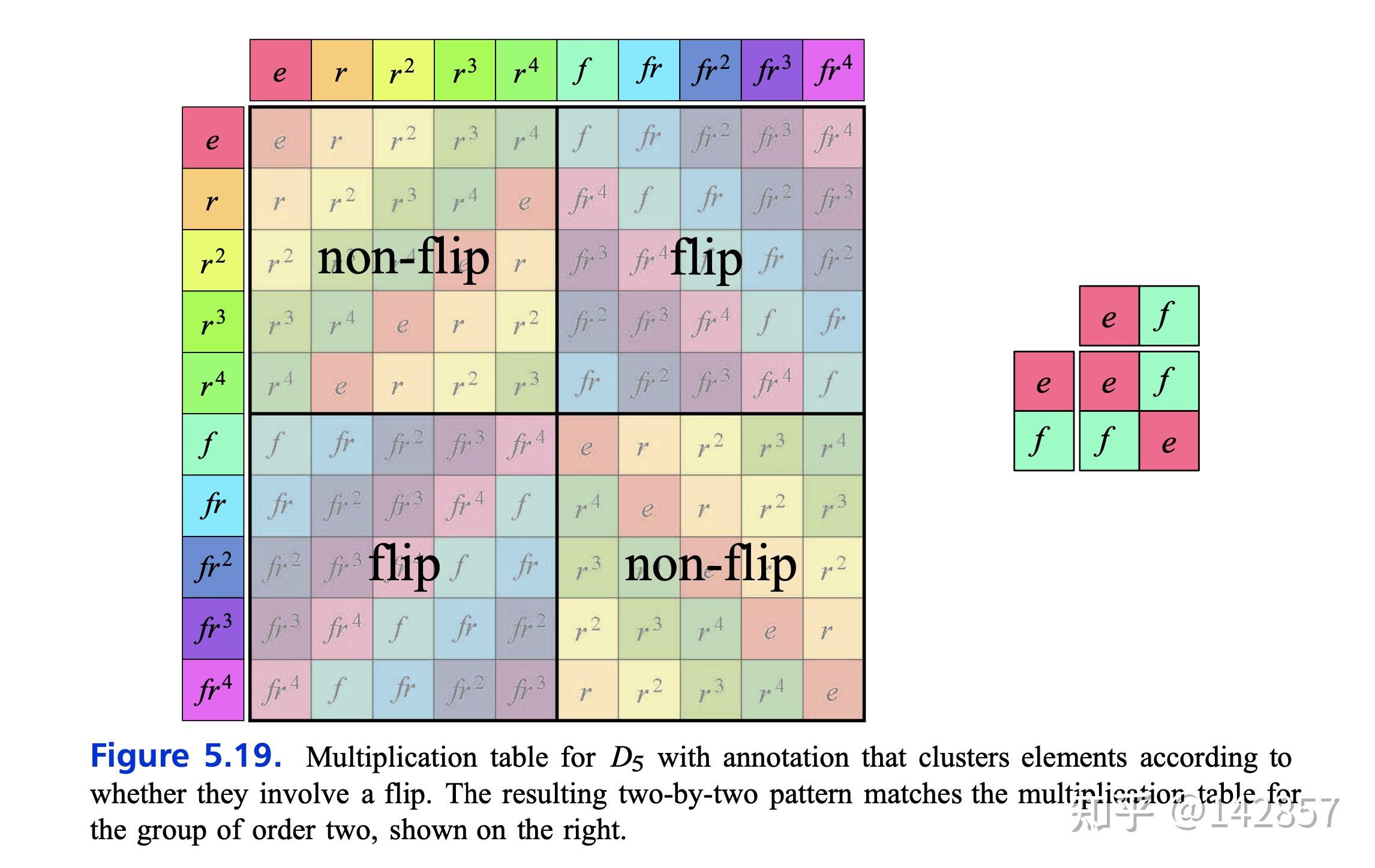 Visual Group Theory 笔记（上） - 知乎