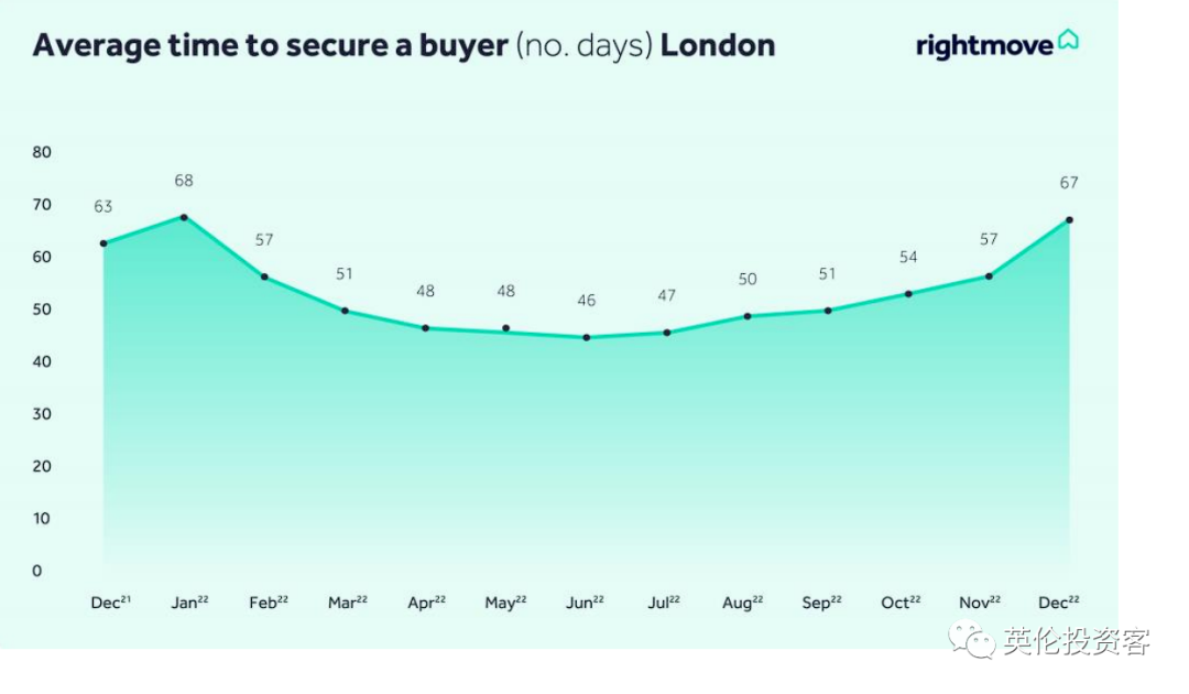 Rightmove最新发布，2023英国房价数据来了 - 知乎