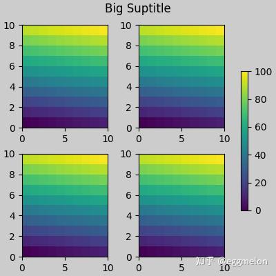 最全Python绘制多子图总结 - 知乎