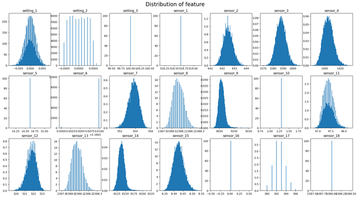 NASA涡扇发动机C-MAPSS数据集探索性分析 - 知乎