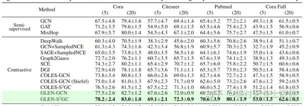 Generalized Laplacian Eigenmaps (NeurIPS2022) - 知乎