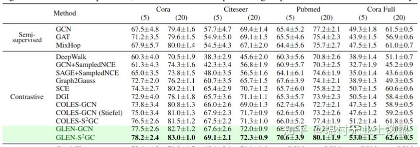Generalized Laplacian Eigenmaps (NeurIPS2022) - 知乎