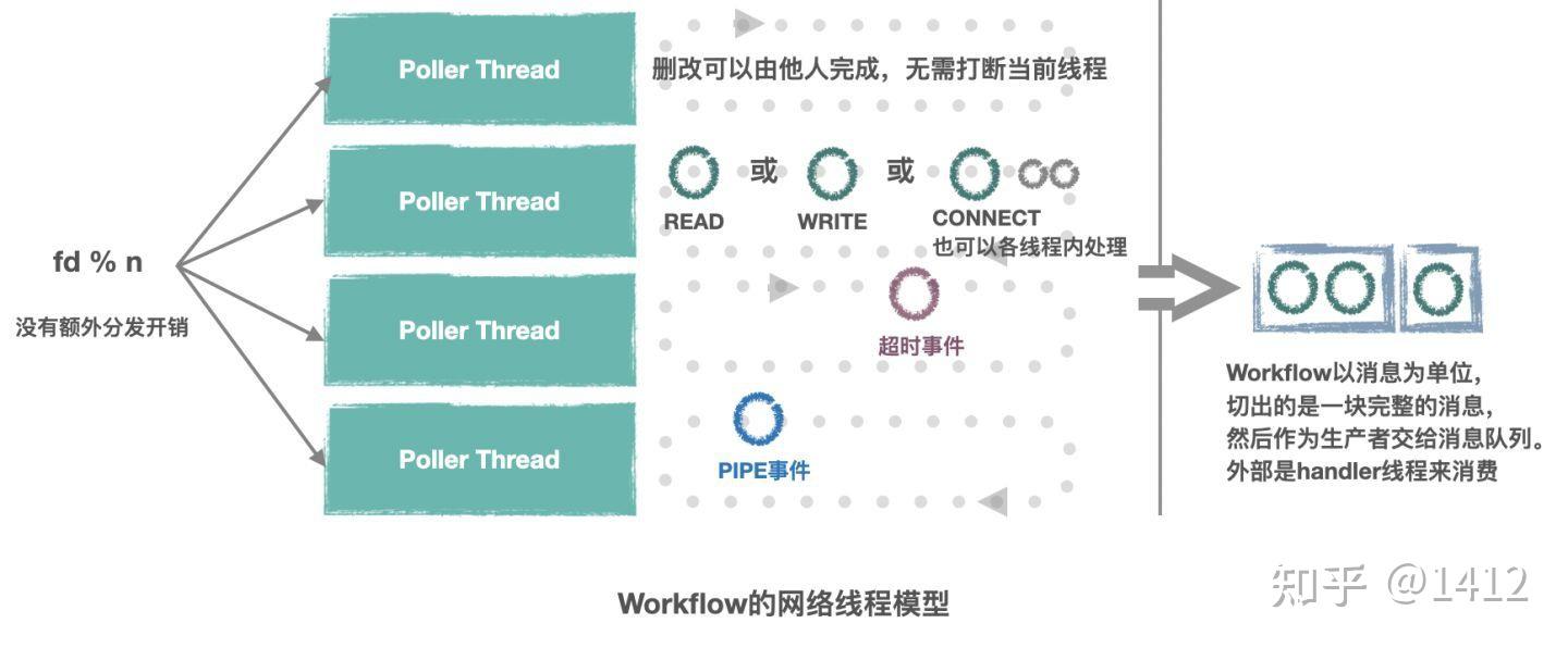 搜狗workflow异步调度框架 - lsgxeva - 博客园