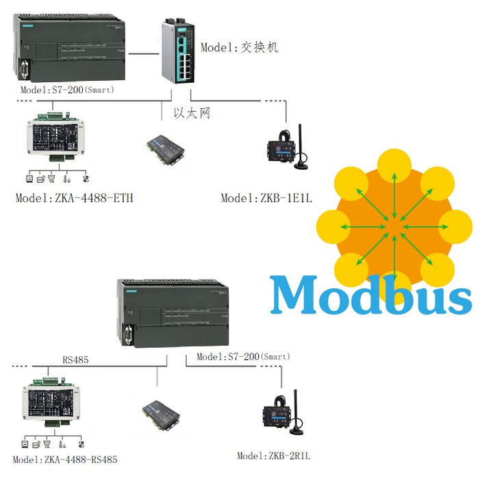 西门子PLC s7-1200 modbus-rtu通信实例编程详细指导 - 知乎