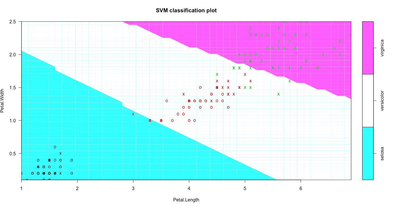 R语言分类之支持向量机（SVM） - 知乎