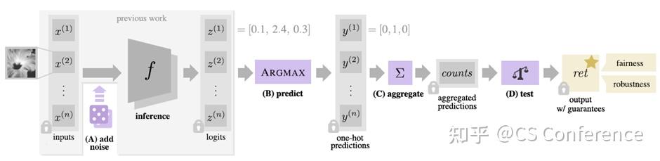 ACM论文中的 CCS CONCEPTS 是什么意思？ - 知乎