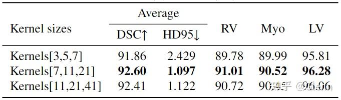 [论文阅读] MedSeg | CPCA：解决通道权重分配一致化的新型注意力机制 - 知乎
