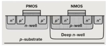 MOS器件物理0201 - 知乎