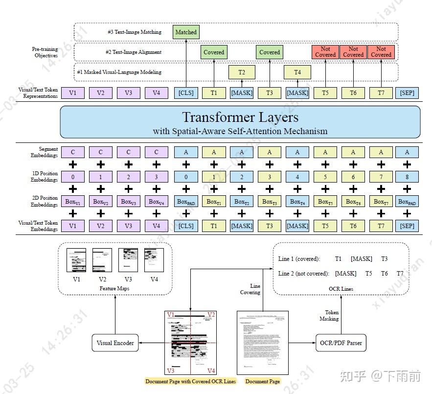 LayoutLMv2论文阅读 - 知乎