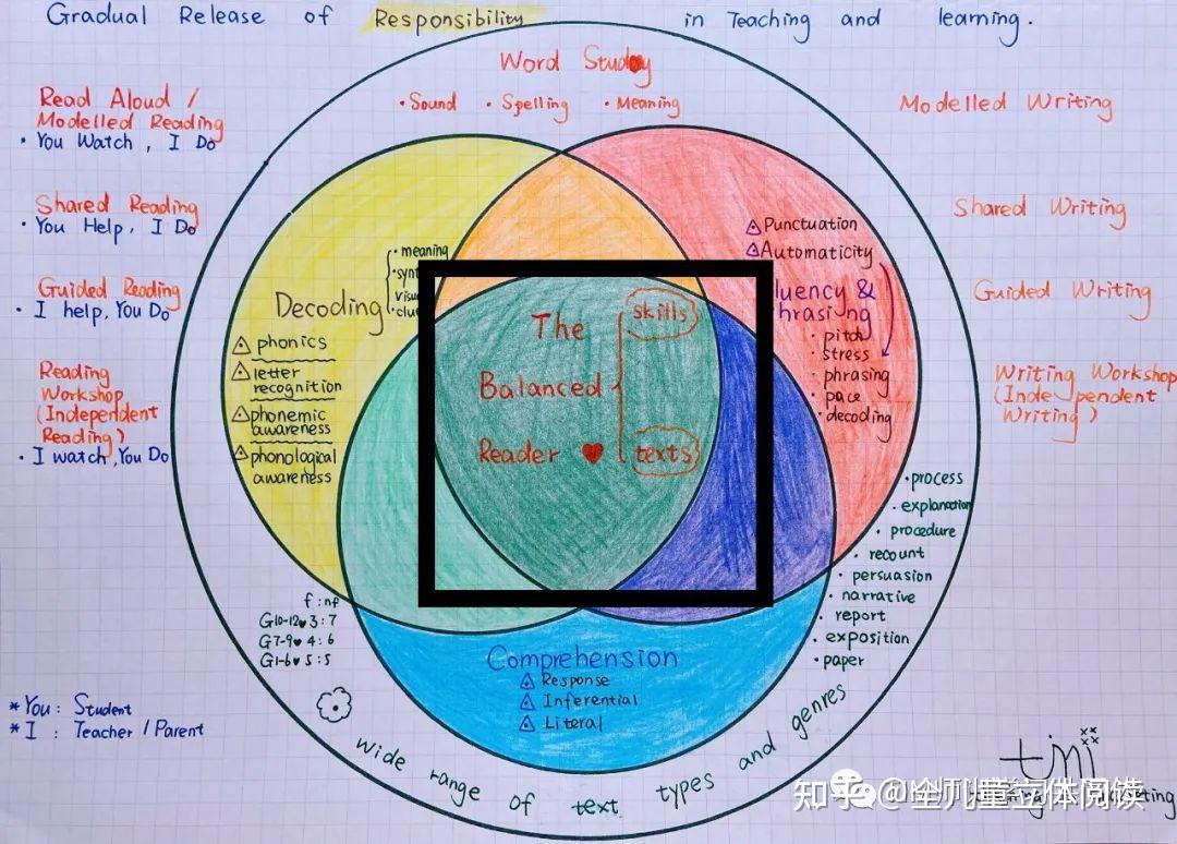 什么是“均衡阅读”？（三） - 知乎