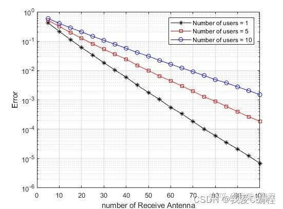 m瑞利信道下对比ZF-SIC,MMSE-SIC,MRC三种均衡算法的误码率matlab仿真 - 知乎