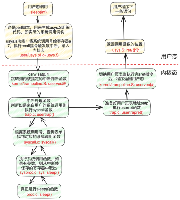 梳理XV6系统调用过程 - 知乎