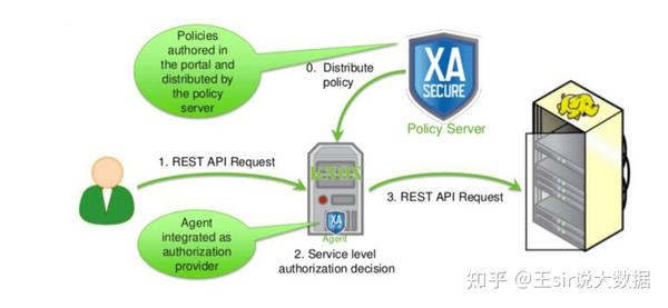 [知识讲解篇-162] apache knox 简单易懂篇 - 知乎