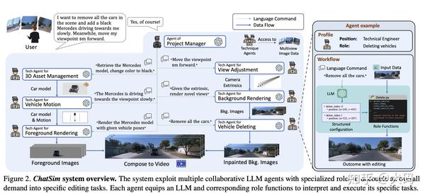 [3D-GEN]首个基于LLM的自动驾驶仿真器 - 知乎