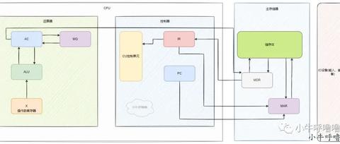 CPU 、内存、磁盘 IO 之间的关系有哪些？ - 知乎