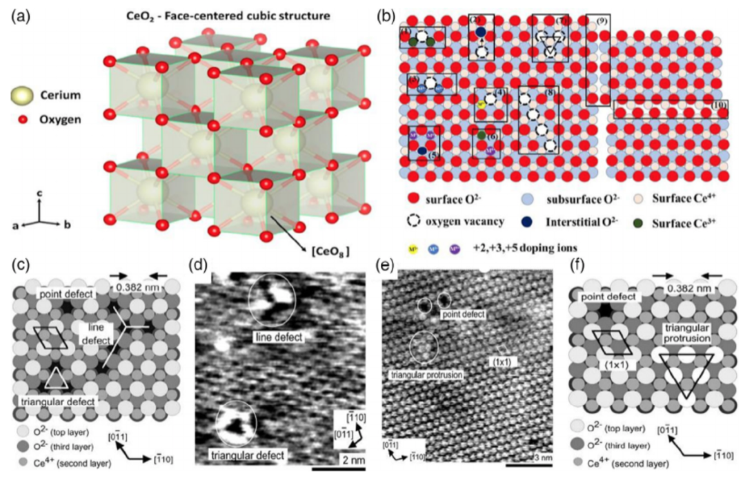 王双印等Small Methods综述：CeO2基催化剂的缺陷工程用于多相催化 - 知乎