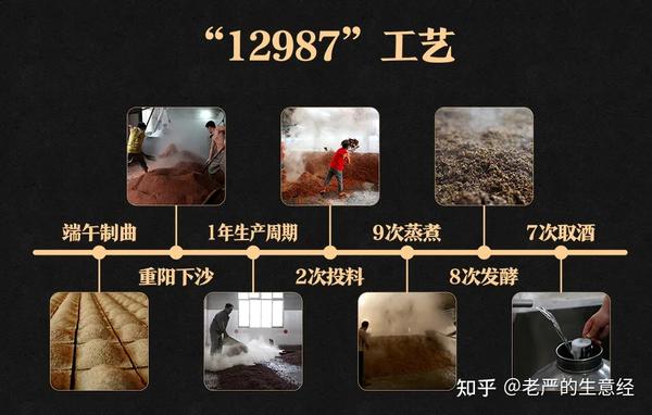 酱酒工艺密码中的「12987」到底指的什么？ - 知乎