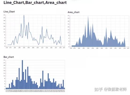 Streamlit 数据科学必备工具 - 知乎