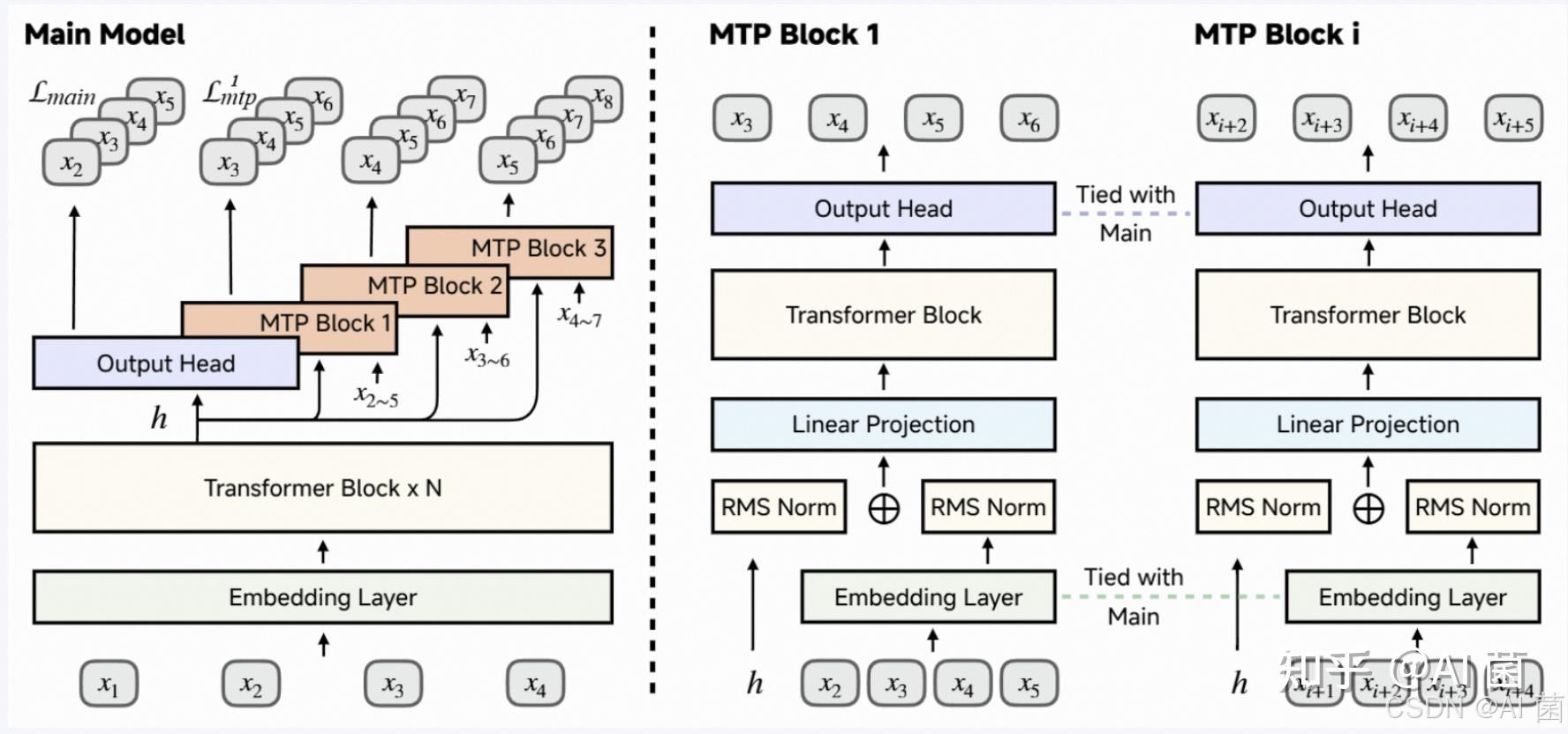 小米MiMo系列：MiMo-7B-RL技术报告解读 - 知乎